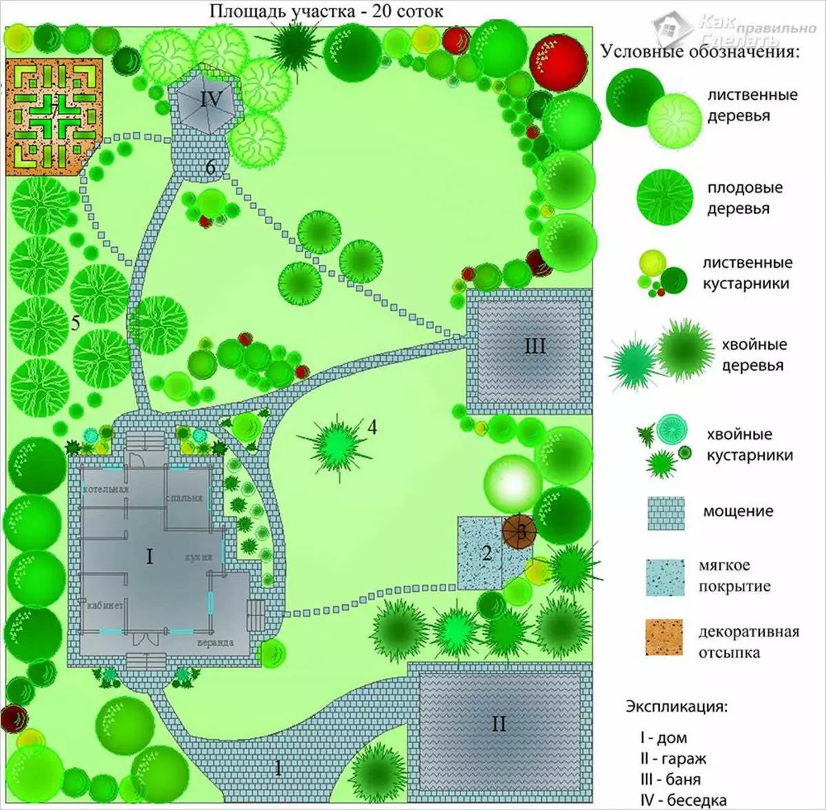 Planavimo pavėsinė vieta