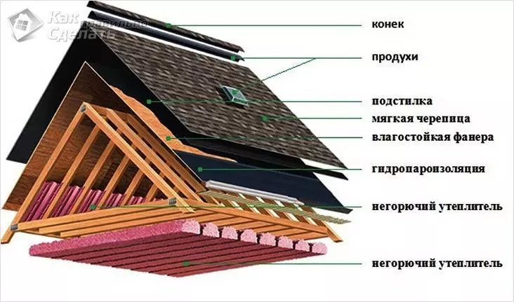 Instalacja wodoodporności