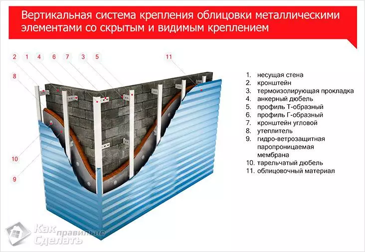 Solar scheme