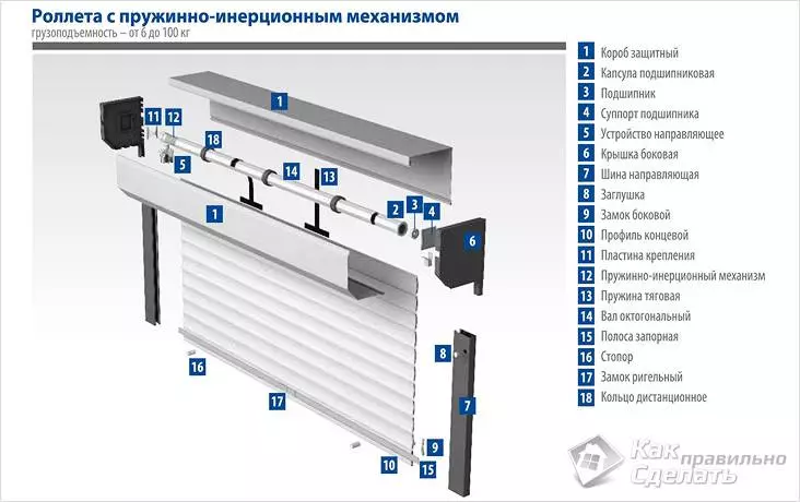 З пружинно-інерційним механізмом