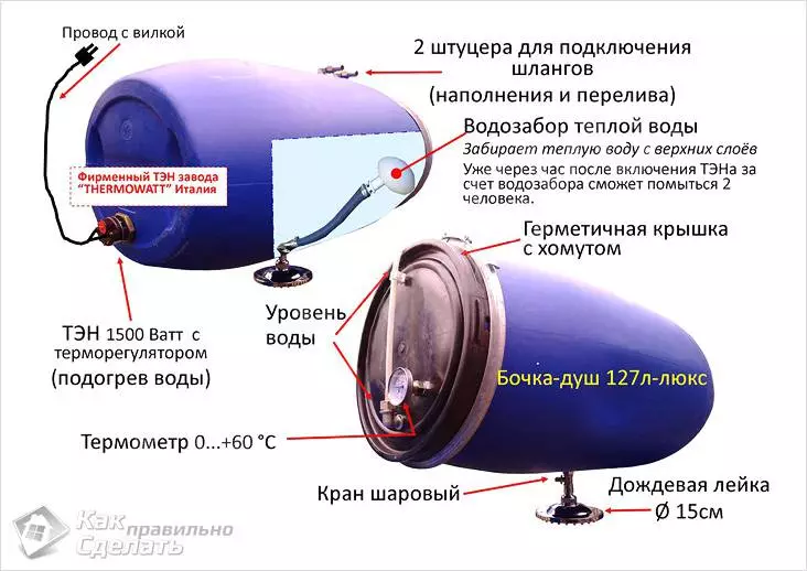 Ua kom sov chim