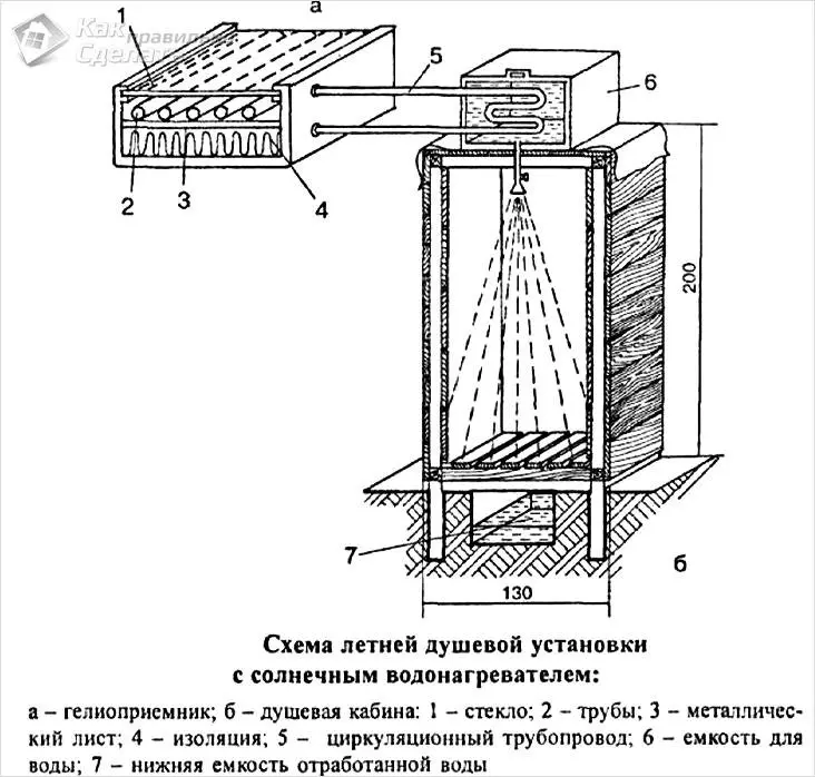 Лятна вариант