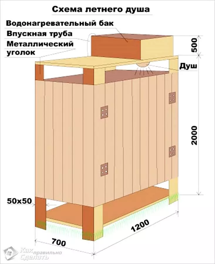 Летњи туш са својим рукама + фотографија, шеме 3122_29