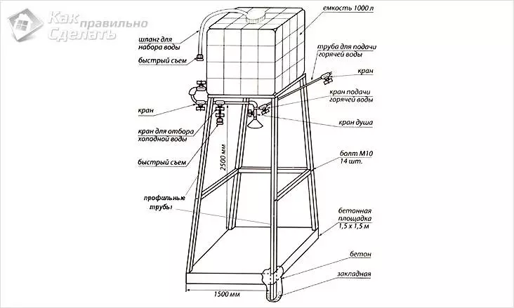 Scheme using profile pipe