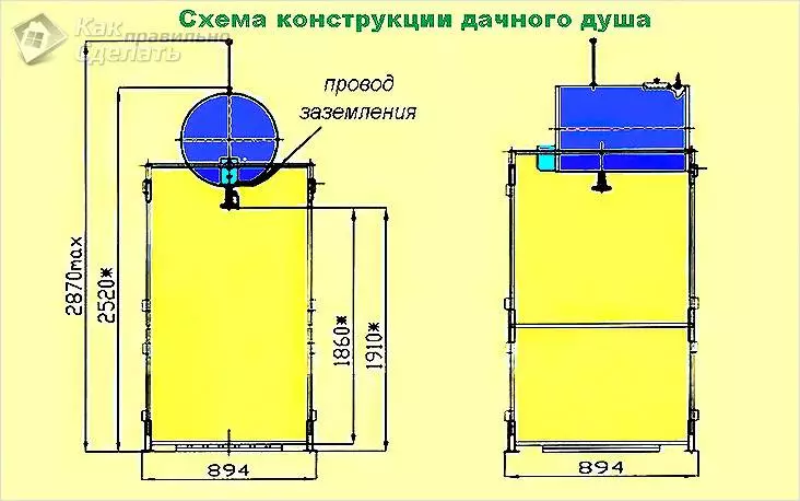 Design der Dacha-Seele