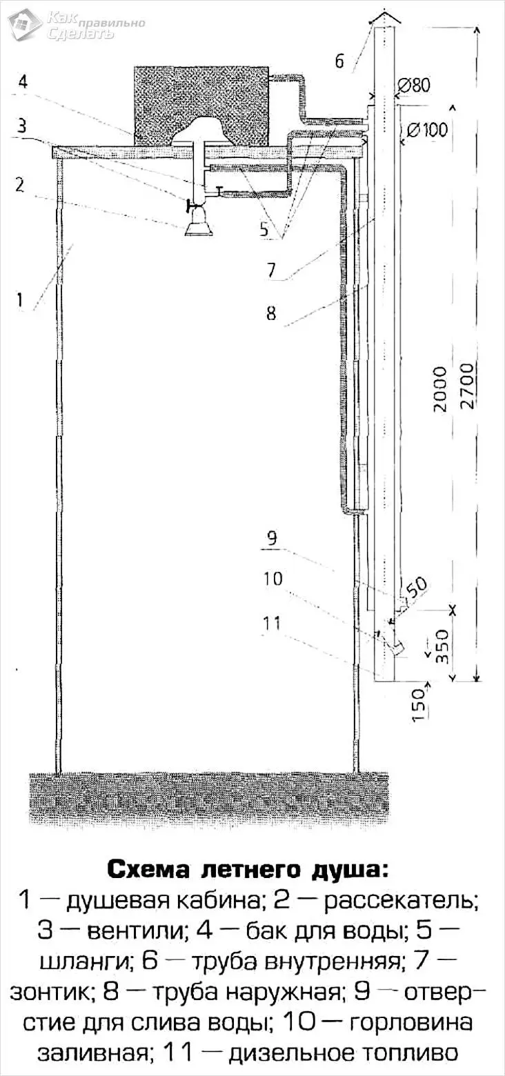 Scheme of summer construction