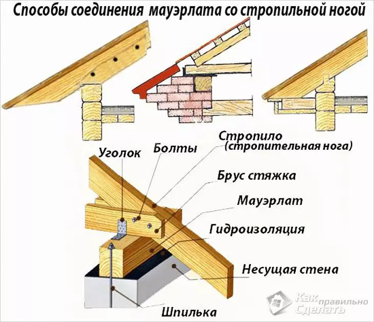 Mauerlat Ένωση με ένα πόδι Rafter