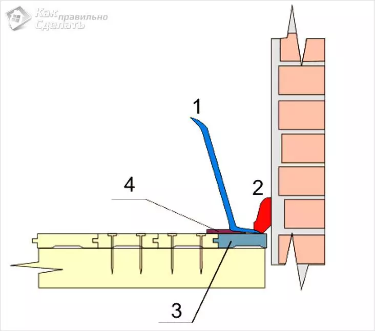 د کثافاتو سره ناراضه کول