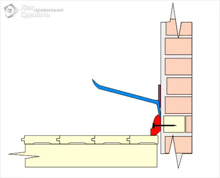 Using a fombus from the wall