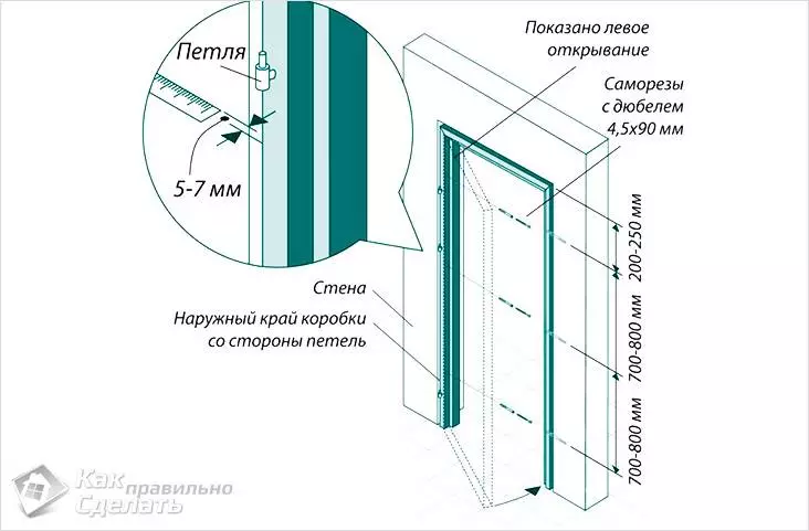 Upevňovací boxy