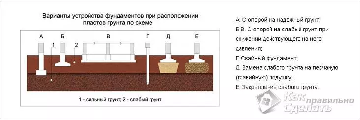 Дијаграм уређаја са површним плутајућим