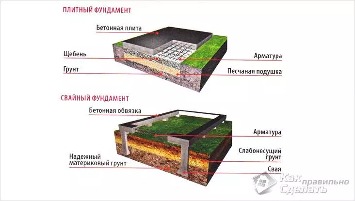 Схема фондације