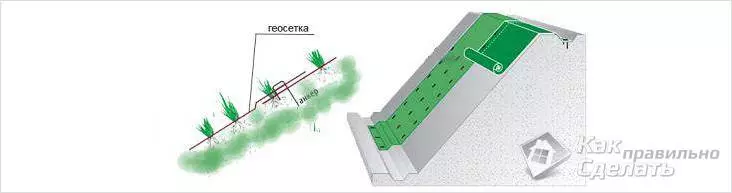 Jačanje geologa za jačanje