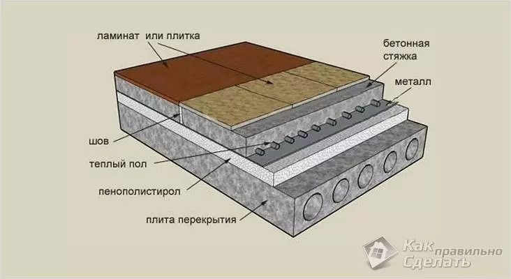 Cách nhiệt sàn