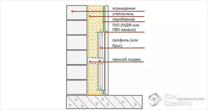 Cách nhiệt tường