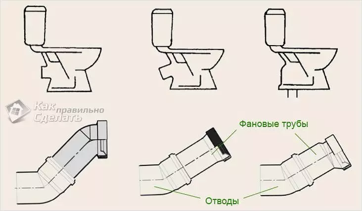 Тарҳҳои гуногуни косаи ҳоҷатхона