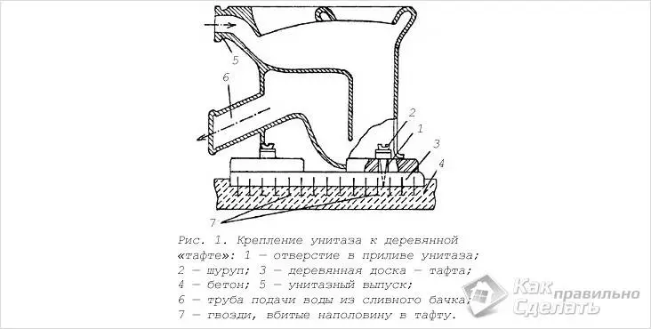 Mounting toilet to the floor