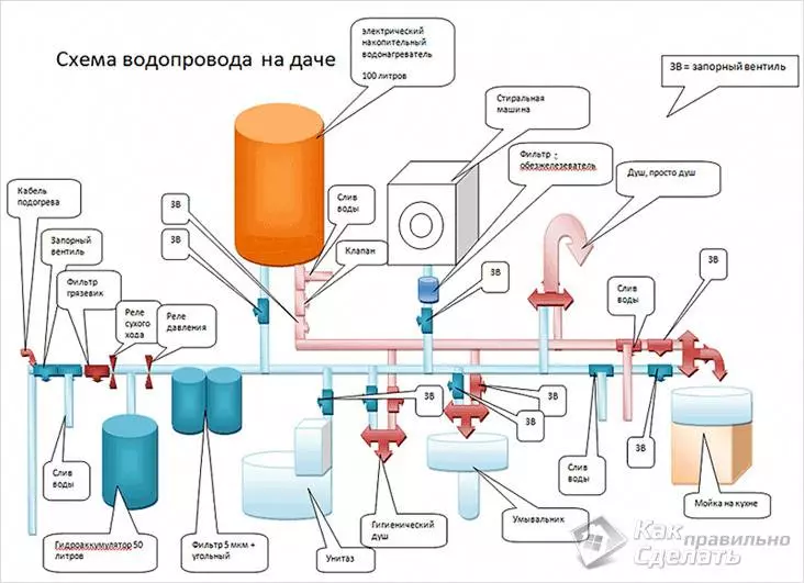 Private House Water Pipeline