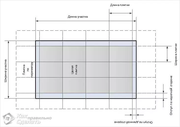 Плитаны тоог хэрхэн тооцоолох вэ