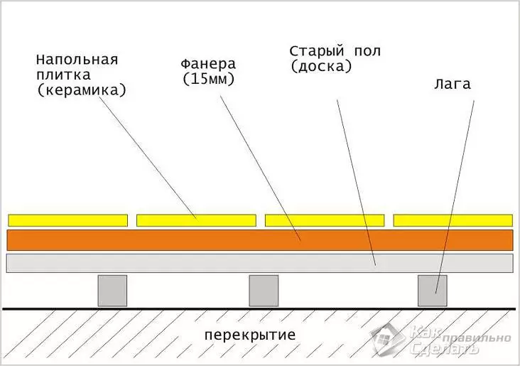 Онгоц нээлтийн схем