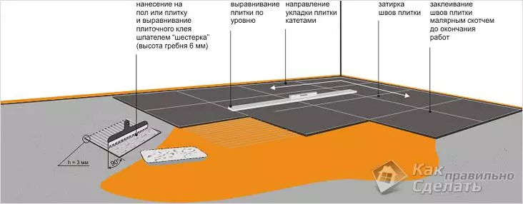 Булан тавих схем