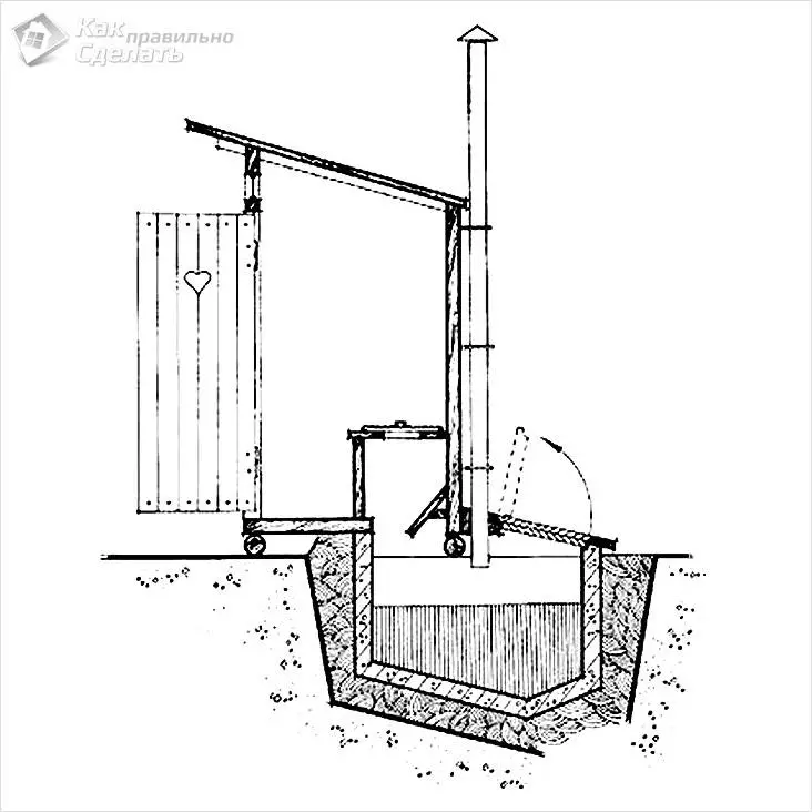 ឧបករណ៍ទាញយកនិងការចូលប្រើ Cesspool