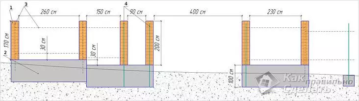 Riban Fondasyon Scheme