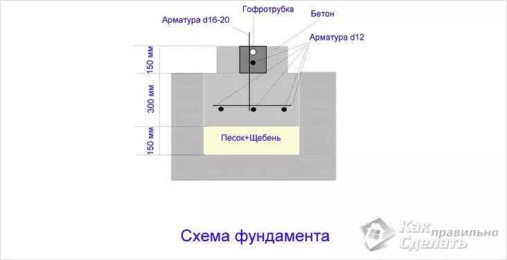 Дизайн схемасы