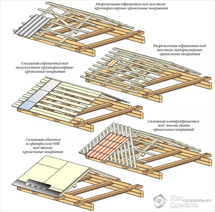 Ụdị nke crates