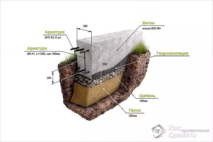 схема фундаменту