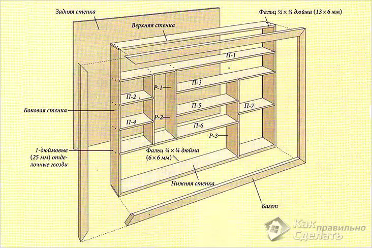 Taxta Rack İstehsal Sxemi