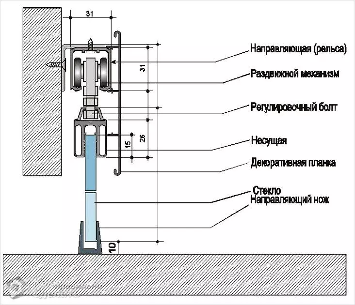 Schéma upevnenia mechanizmu dverí