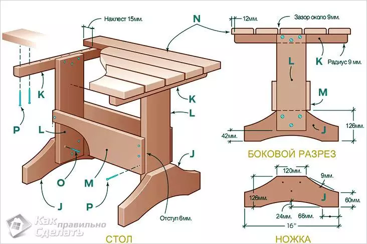 Esquema de mesa para dar