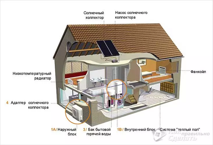 Solar Batterie