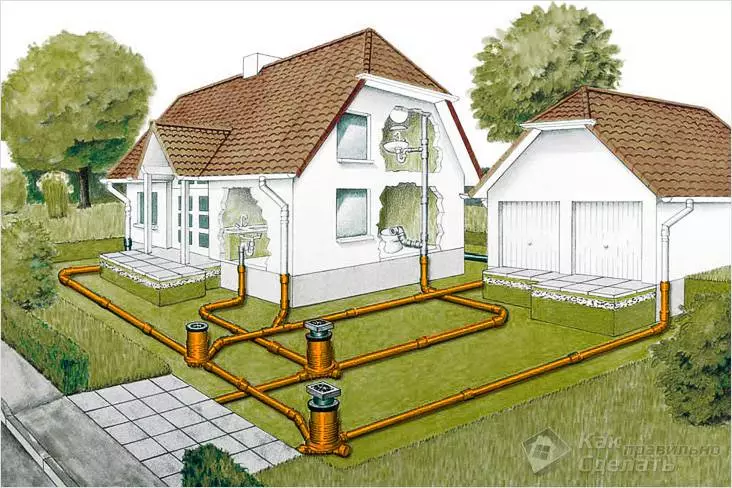 Kanalisatsiooni torude paigaldamine oma kätega - kanalisatsioonitorude paigaldamine 4084_1
