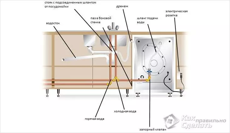 Schema de conectare pentru comunicări pentru comunicații