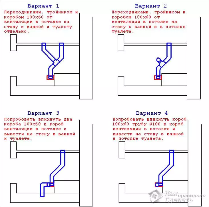 Scheme ventilation