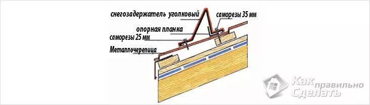 ינסטאַללאַטיאָן פון אַ טעלער סניקאַנער