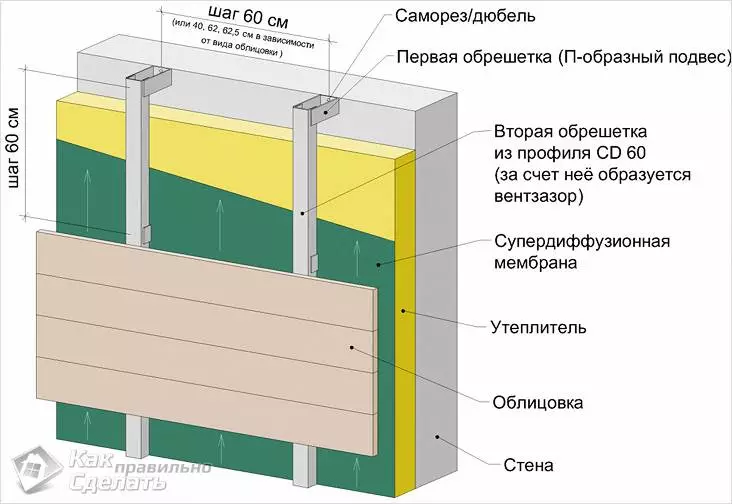 Schemat skrzyni z izolacją