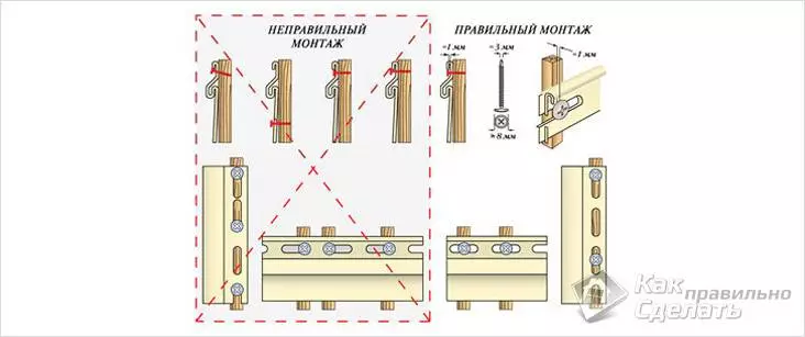 Панелдерди бекитүү эрежелери