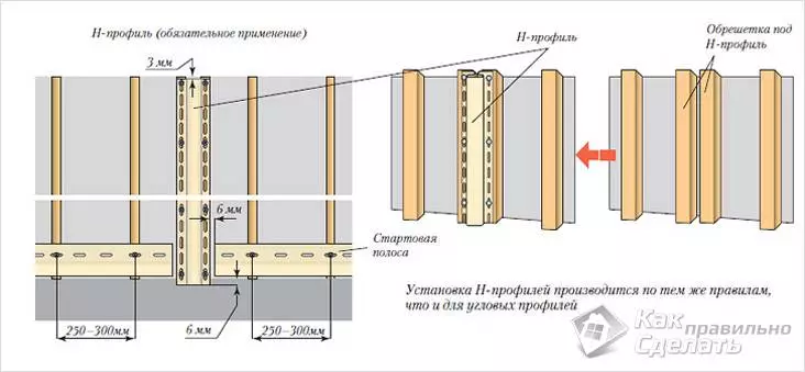 H-profilak instalatzea