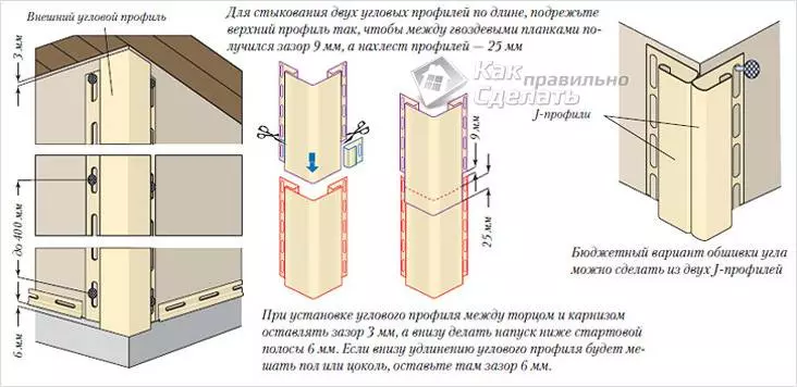 Kanpoko angelu baten alta angeluarra instalatzea