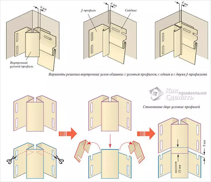 Internal Angle Installation Scheme