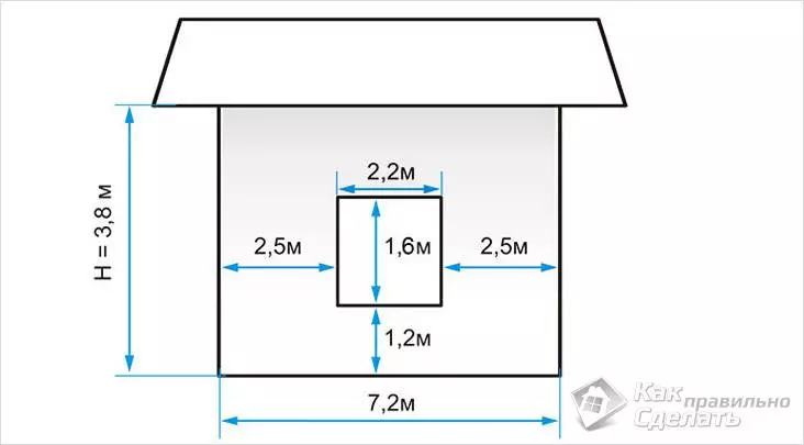 Beregning af materiale.