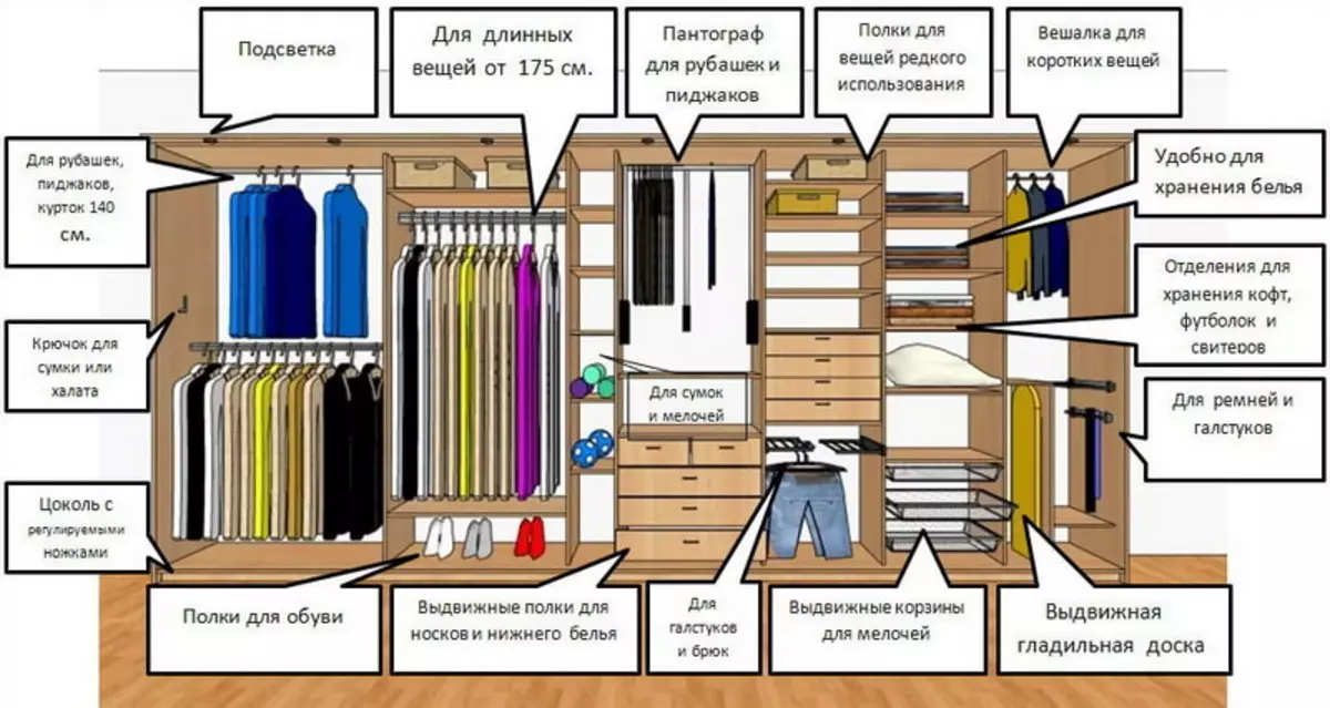 Kompartamento sa Wardrobe: Giunsa Pagplano og Husto nga Pagplano sa Pagpuno sa Gabinete, Mga Tip, Panig-ingnan ug Panudlo 4325_15