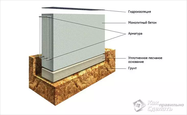 دستگاه بنیادی پایه نوار