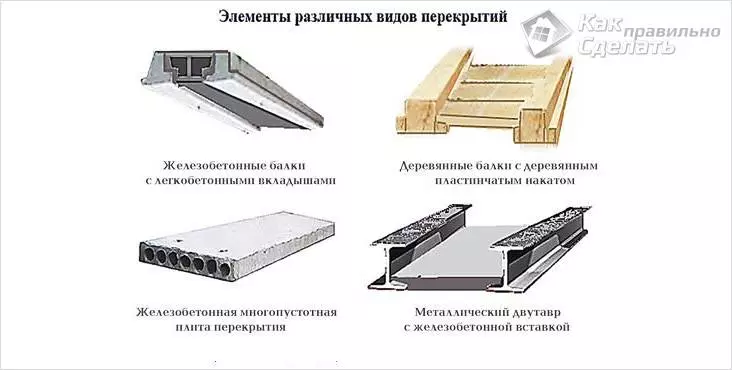 Қабаттасу түрлері