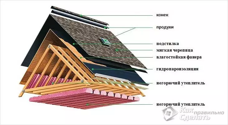 Ngwaọrụ dị nro