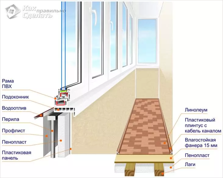 Schemat przeszklenia PVC.