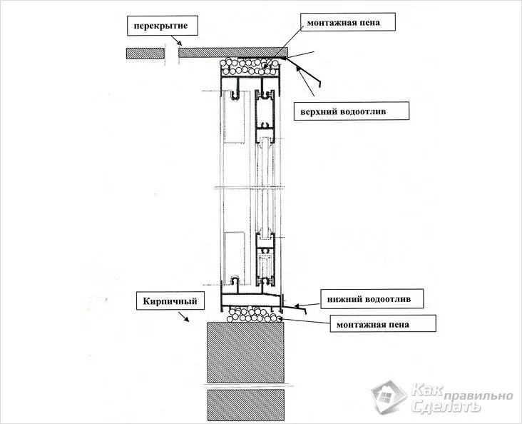 Glasssystem med glidende mekanisme